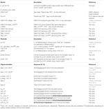 Frontiers | Gene Replacement and Fluorescent Labeling to Study the ...