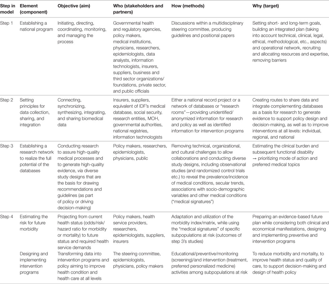  Project Topics On Health Education Healthcare Education Project 