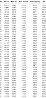 Frontiers | An RNA Sequencing Transcriptome Analysis of Grasspea ...