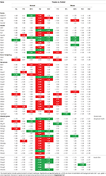 Frontiers | Comparison of Fatty Acid and Gene Profiles in Skeletal ...