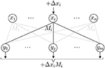 Frontiers | Complexity Analysis of Iterative Basis Transformations ...