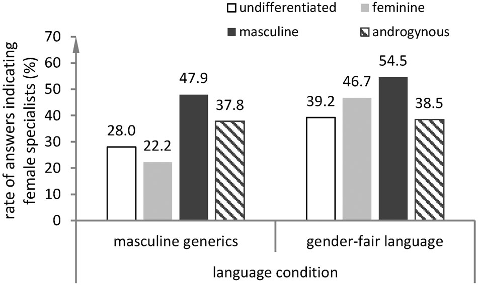 Frontiers Breaking Away From The Male Stereotype Of A Specialist