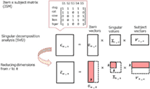 Frontiers | Semantic Memory Organization in Japanese Patients With ...