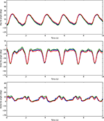 Frontiers | A Subject-Specific Kinematic Model to Predict Human Motion ...