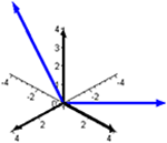 Frontiers | Rates of Reactions as a Mathematical Consequence of the ...