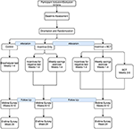 Frontiers | Designing a Pilot Study Protocol to Test a Male Alcohol Use ...