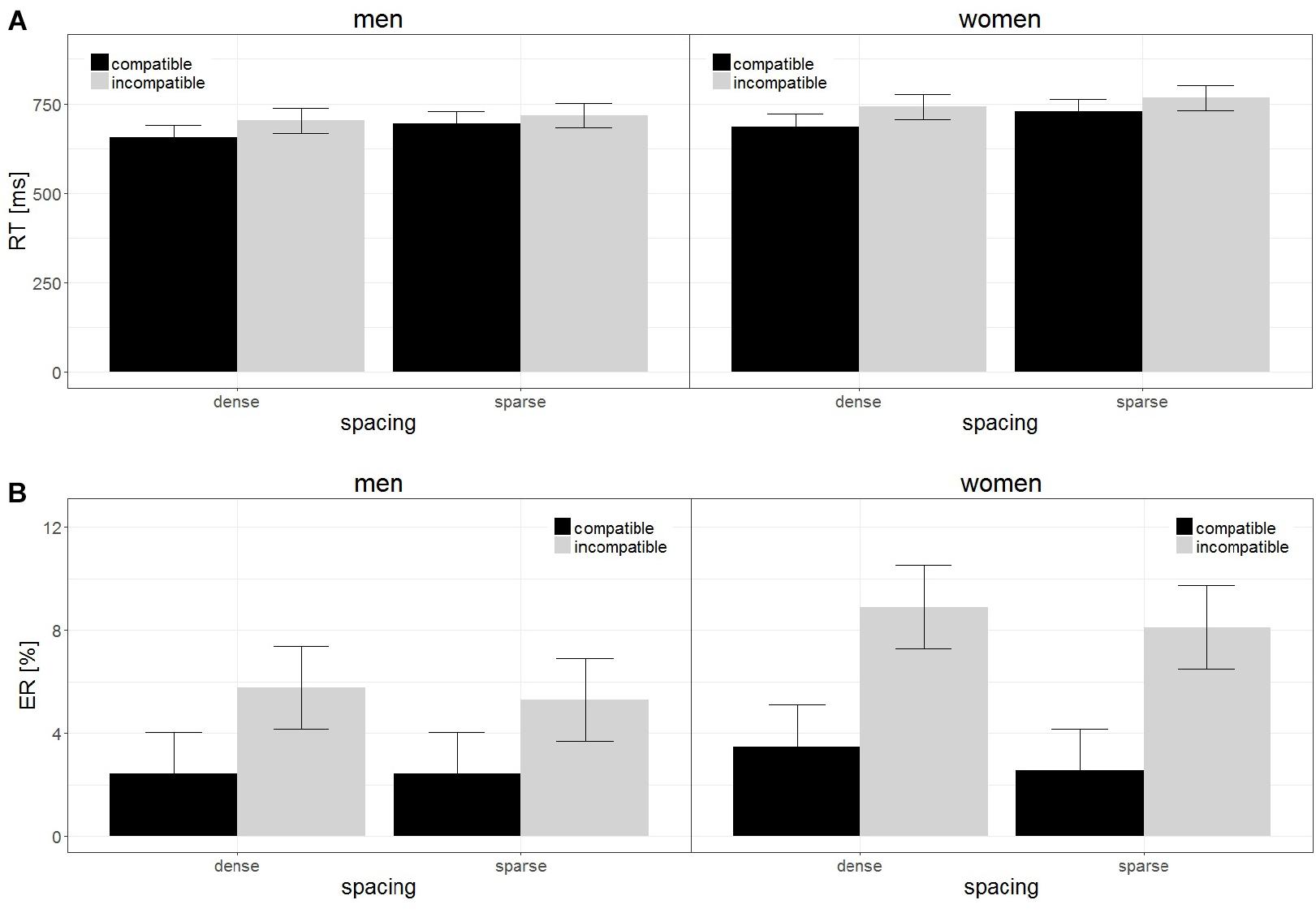 Frontiers Sex Differences In Number Magnitude Processing Strategies