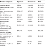 Frontiers | Technoeconomic Modeling of Plant-Based Griffithsin ...