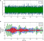 Frontiers | Torsional Response Induced by Lateral Displacement and ...