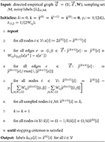 Frontiers | On the Complexity of Sparse Label Propagation | Applied ...