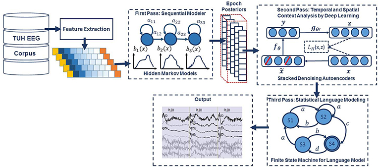 Eeg Machine Diagram Eeg Machine Diagram