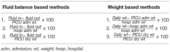 Frontiers Fluid Overload In Critically Ill Children