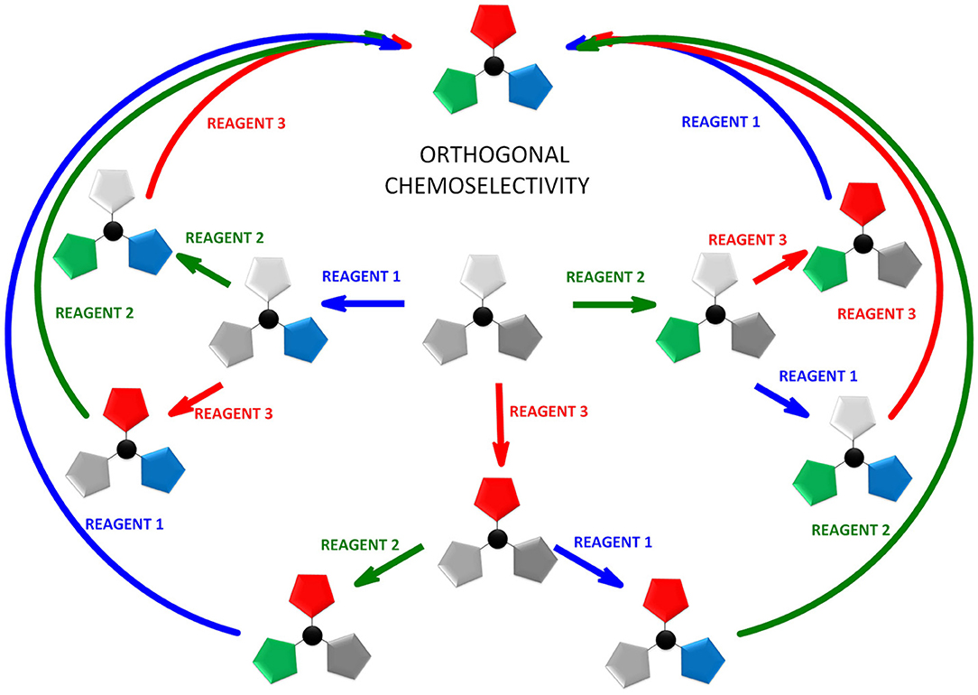 Frontiers Exploring The Orthogonal Chemoselectivity Of 2 4 6