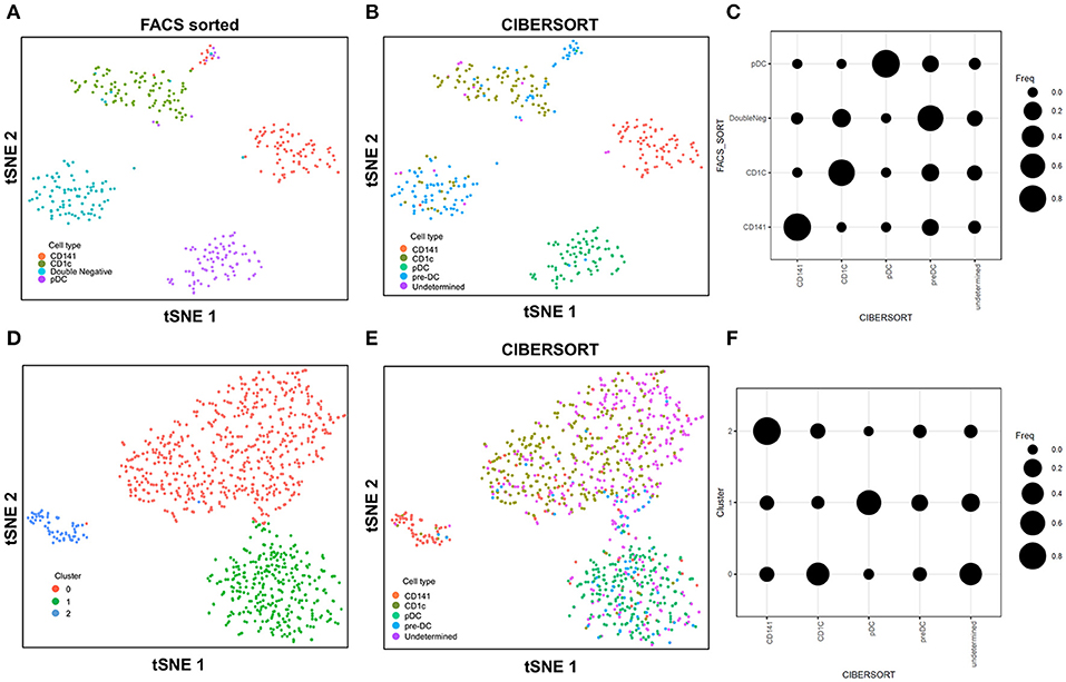 10x Single Cell Sequencing 10x Single Cell Sequencing