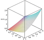 Frontiers | Numerical Method for Fractional Model of Newell-Whitehead ...