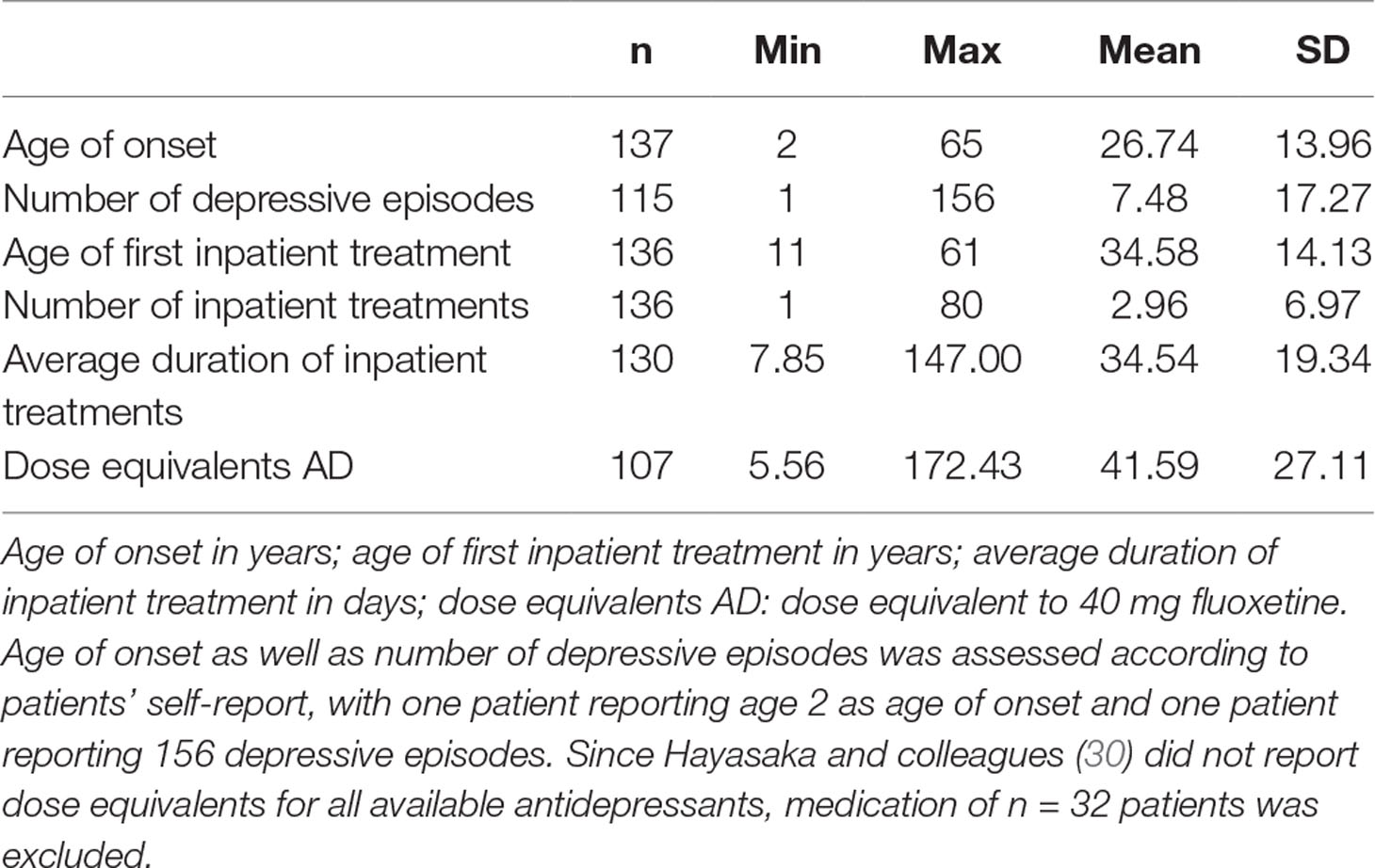 Frontiers Depression Is Associated With The Absence Of Sex