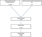 Frontiers | Open Intraperitoneal Onlay Mesh (IPOM) Technique for ...