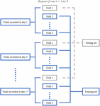 Frontiers | Prediction of Forelimb Reach Results From Motor Cortex ...