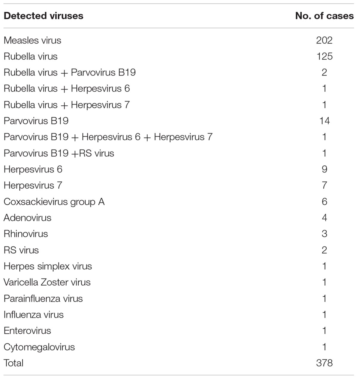 Frontiers The Association Between Documentation Of Koplik Spots And 