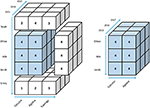 Frontiers | The Argument for a “Data Cube” for Large-Scale Psychometric ...