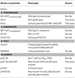 Frontiers | Engineering Microbial Consortia for High-Performance ...