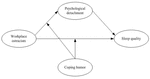 Frontiers | The Relationship Between Workplace Ostracism and Sleep ...
