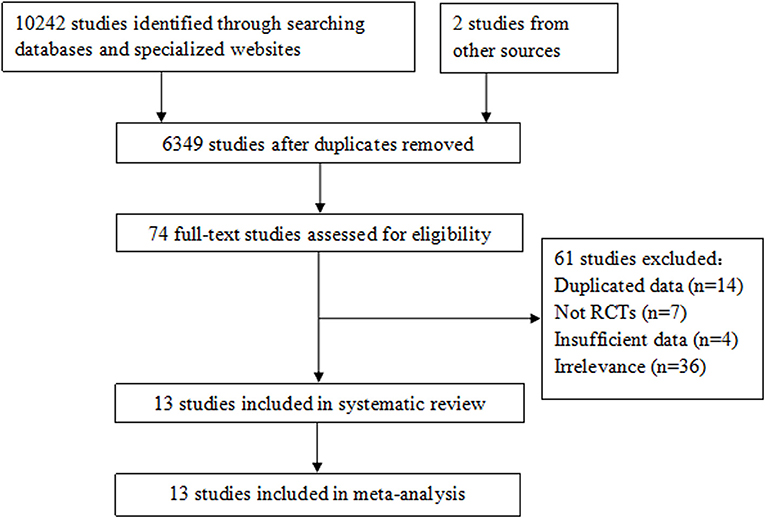 Frontiers Combination Of Intravesical Bacille Calmette Guérin And