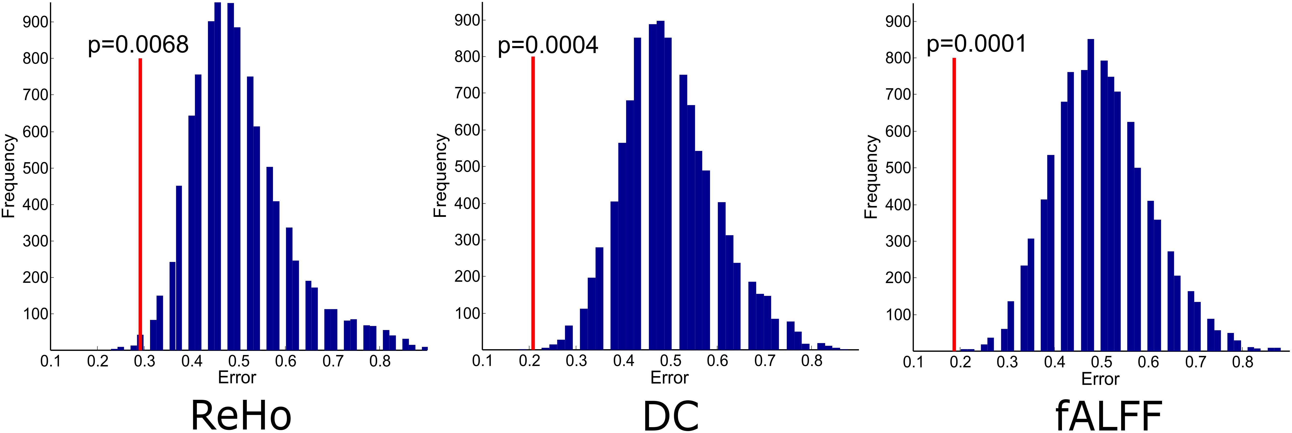 Frontiers Machine Learning Based Classification Of Resting State Fmri
