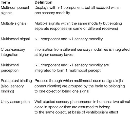 Frontiers Toward Testing For Multimodal Perception Of Mating Signals