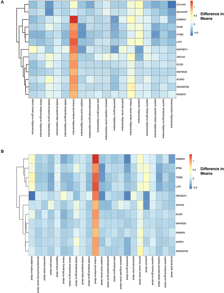Frontiers Data Driven Analysis Of Age Sex And Tissue Effects On My