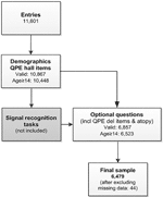 Frontiers | Atopy Increases Risk of Psychotic Experiences: A Large ...