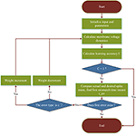 Frontiers | First Error-Based Supervised Learning Algorithm for Spiking ...