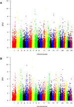 Frontiers | Whole Genome Resequencing Reveals Selection Signatures ...