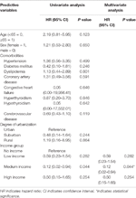 Frontiers | Risk of Depressive Disorders Following Myasthenia Gravis: A ...