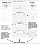 Frontiers | How Could Self-Determination Theory Be Useful for Facing ...