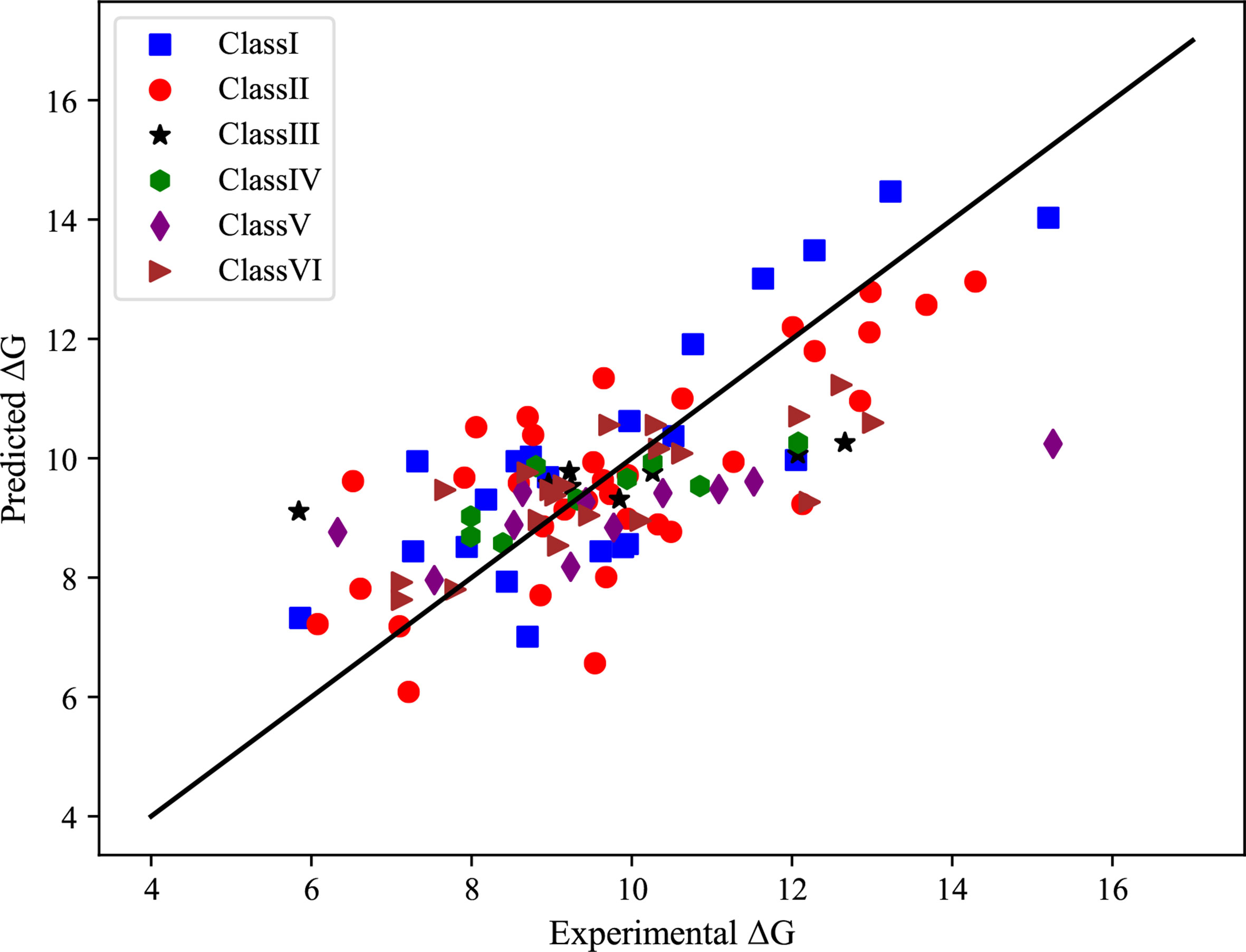 Frontiers Predprba Prediction Of Protein Rna Binding Affinity Using