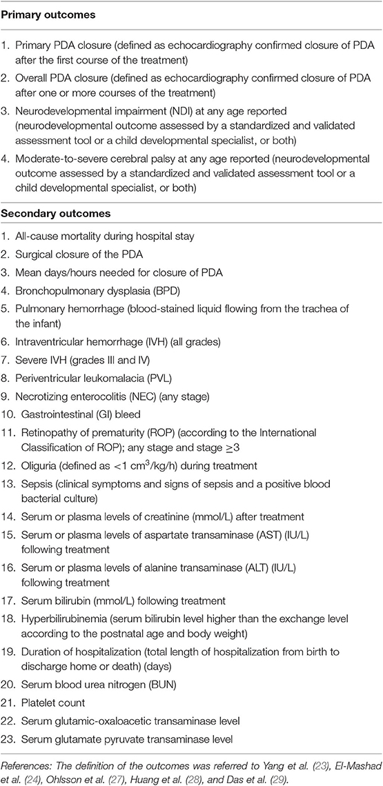 Frontiers Efficacy And Safety Of Paracetamol For Patent Ductus