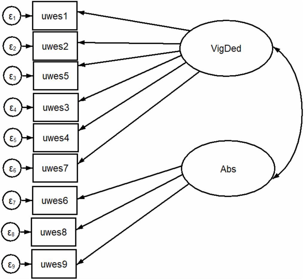 Frontiers Exploratory And Confirmatory Factor Analysis Of The 9 Item 