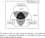 Frontiers | Review of Statistical Methodologies for Detecting Drug–Drug ...