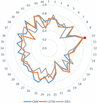 Frontiers | Prediction in Autism by Deep Learning Short-Time ...