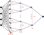 Frontiers | Deep Net Tree Structure for Balance of Capacity and ...