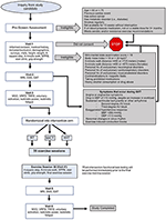 Frontiers | A Randomized Clinical Trial Comparing Three Different ...