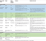 Frontiers | A Fly on the Wall: How Stress Response Systems Can Sense ...