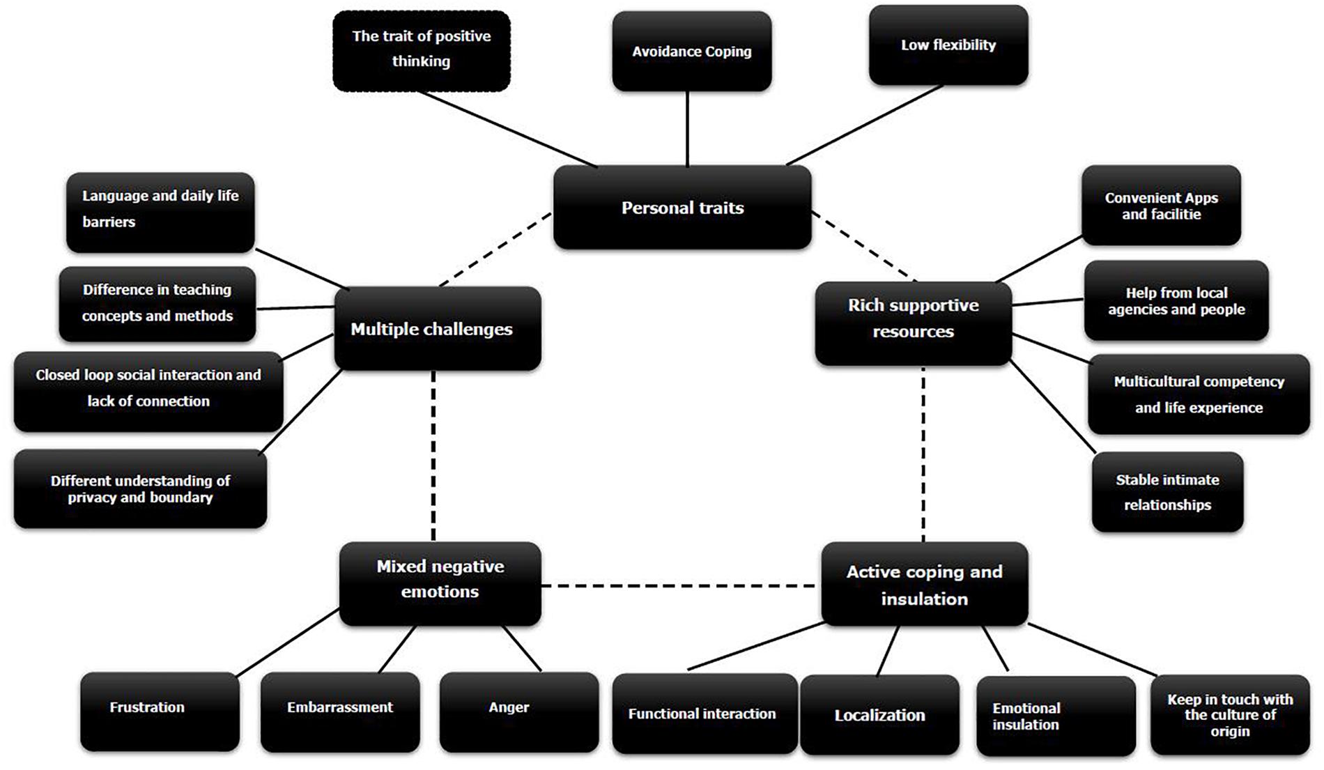  Thematic Implications What Does Thematic Implication Mean 2022 11 11
