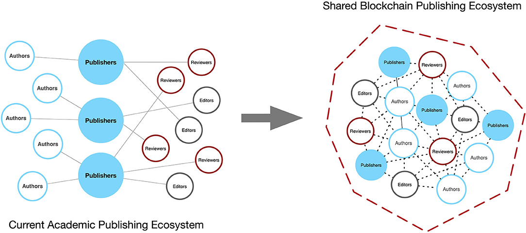 Blockchain wallet sharing - jaselarush Blockchain wallet sharing - jaselarush