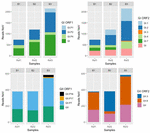 Frontiers | Metavirome Sequencing to Evaluate Norovirus Diversity in ...