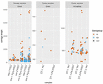 Frontiers | Metavirome Sequencing to Evaluate Norovirus Diversity in ...