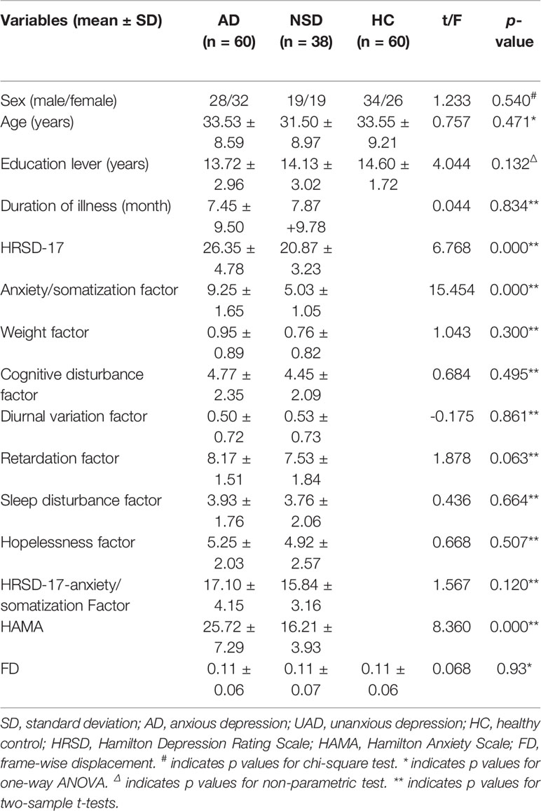 Frontiers | Reduced Resting State Neural Activity in the Right Orbital ... Frontiers | Reduced Resting State Neural Activity in the Right Orbital ...