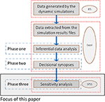 Frontiers | Energy Production Analysis of Photovoltaic Shading Devices ...