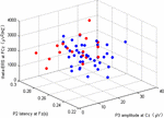 Frontiers | Can Working Memory Task-Related EEG Biomarkers Measure ...